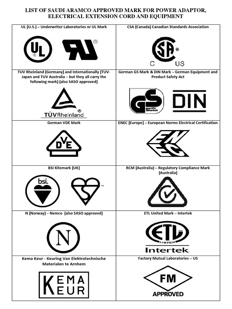 Aramco Approved Electrical Equipment Marks | PDF