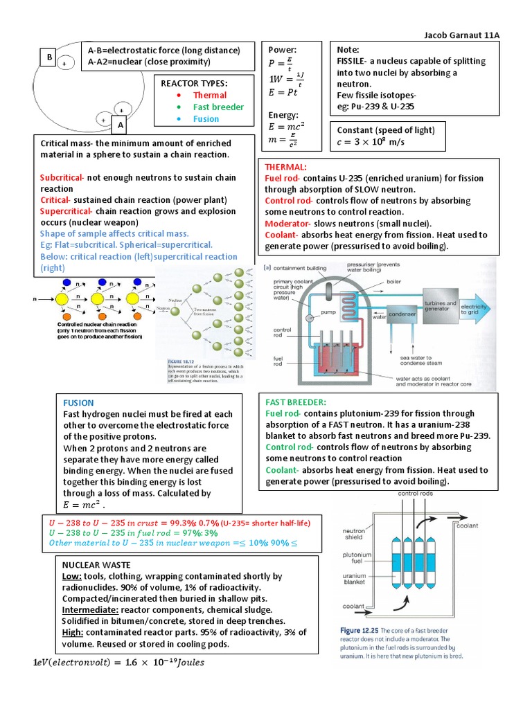 Physics Cheat Sheet 2 | PDF | Nuclear Fission | Neutron