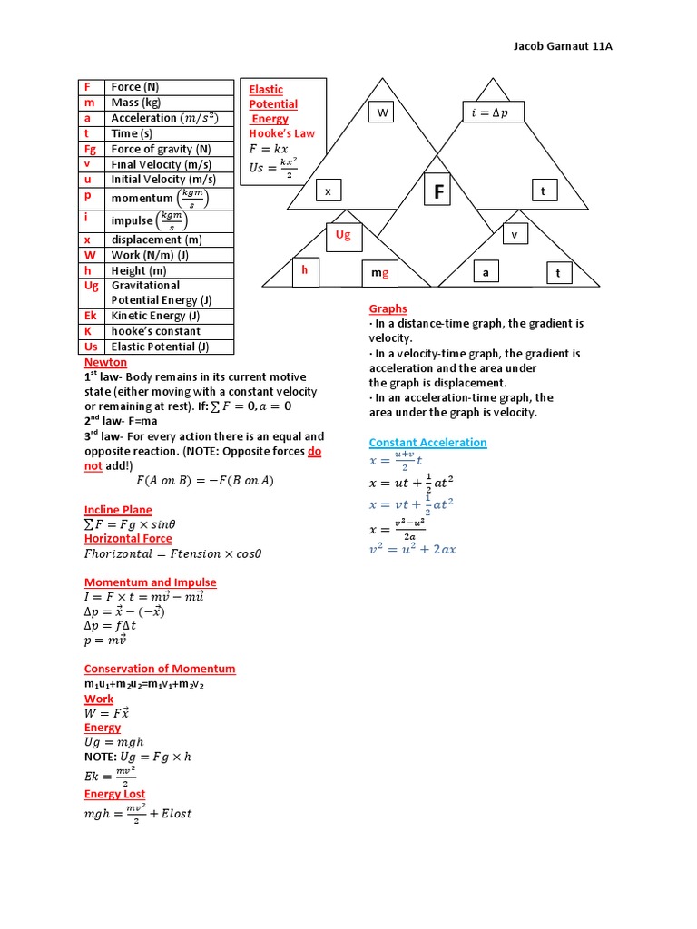 Forces and Motion Cheat Sheet | PDF