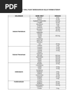 Daftar Nama Obat Yang Mengandung Prekursor | PDF | World Health ...