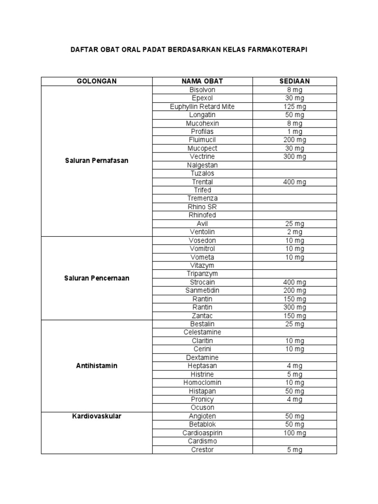Daftar Obat Apotek | PDF | Pharmacy | Functional Group