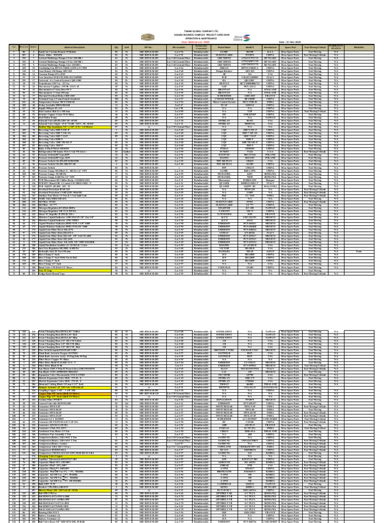 1hvac Material List-2020 | PDF | Thermometer | Pipe (Fluid Conveyance)