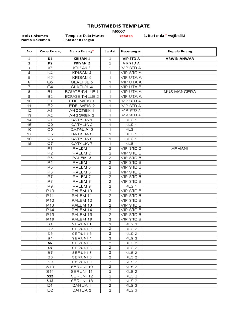 Template Data Master Ruangan Medis | PDF