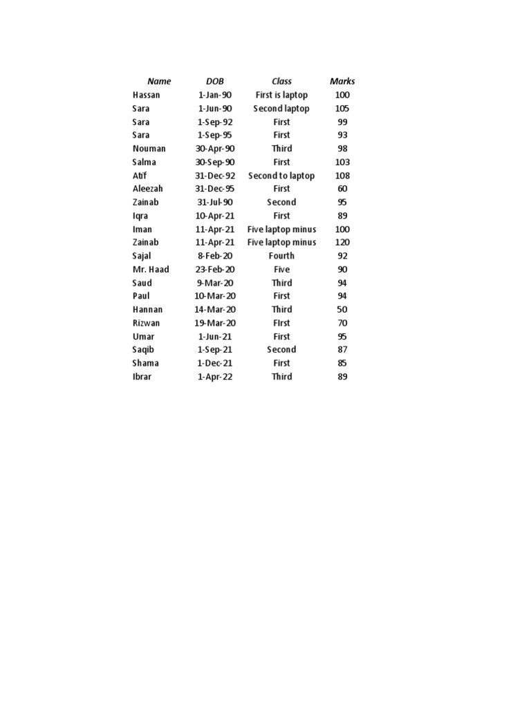 Student Marks and Class Data Summary | PDF