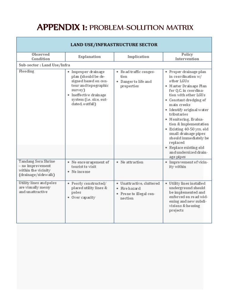12-CDP-2017-2020-Appendix-01 Problem Solution Matrix | PDF | Infant ...