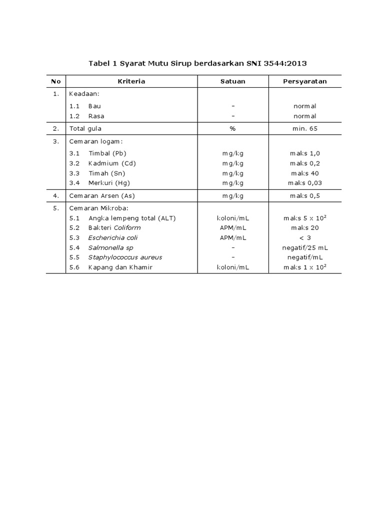 Tabel 1 Syarat Mutu Sirup Berdasarkan Sni 35442013 | PDF