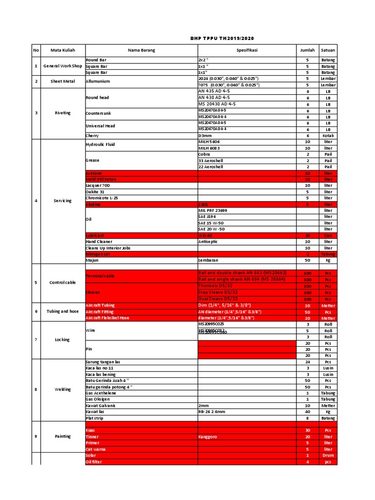 Am 2C Kelompok 3 BHP Tppu 20192020 | PDF | Building Materials | Materials