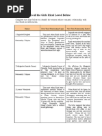 Jose Rizal Previous Girlfriends in Chronological Order | PDF | Spanish ...