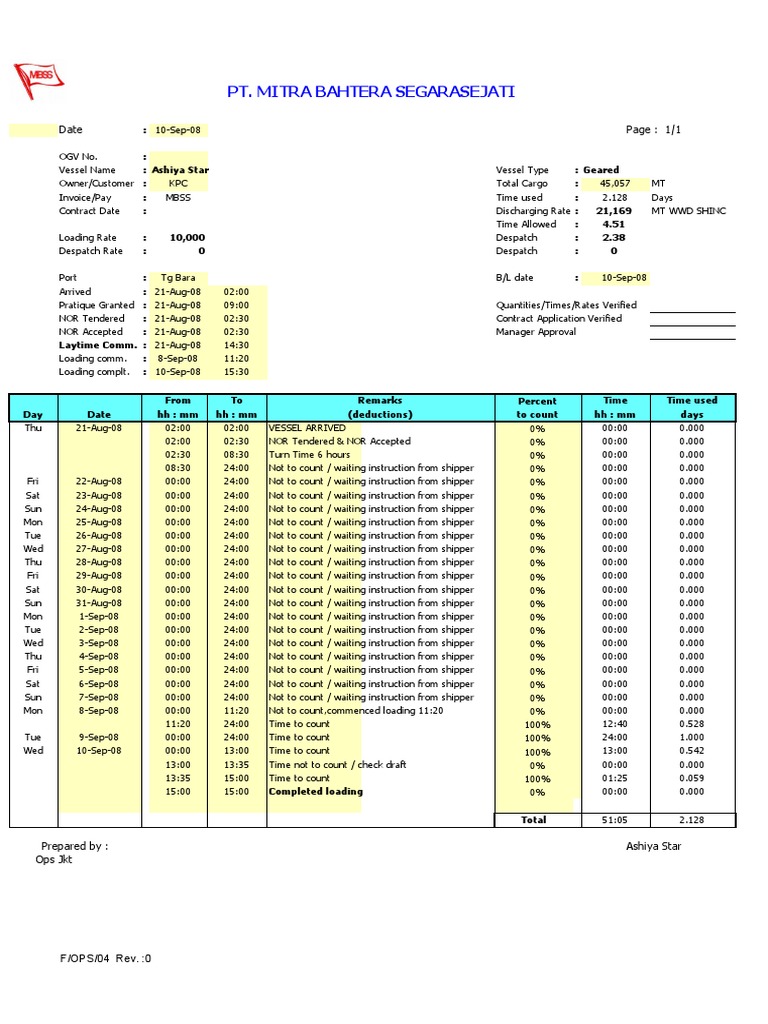 Laytime Calculation Geared Vessel | PDF | Merchant Navy | Trade