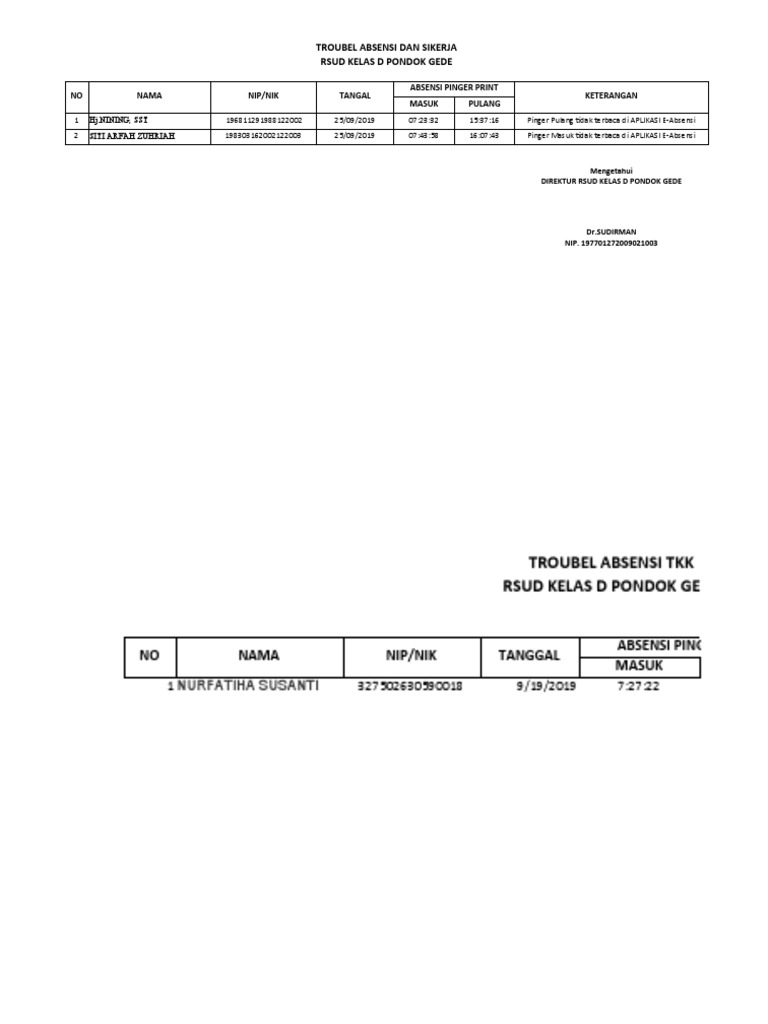 TRoubel Absen Rsud Pondok Gede | PDF