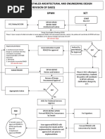 Building Permits Approval Process DC1 DC2 | PDF