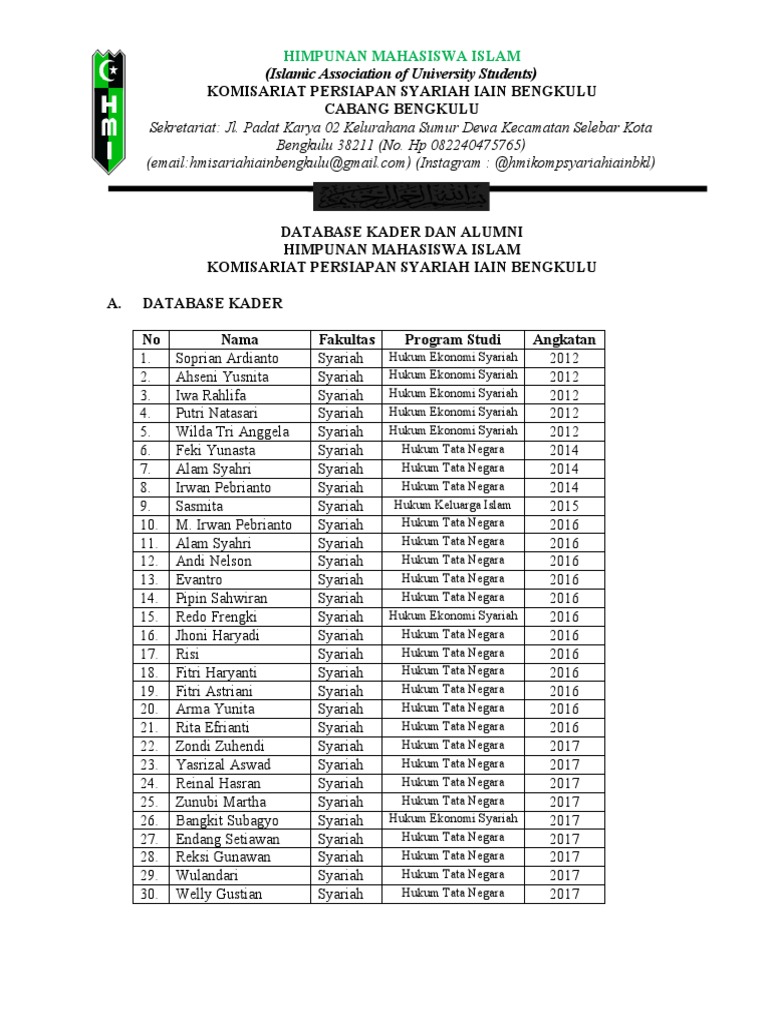 Database Kader Dan Alumni | PDF