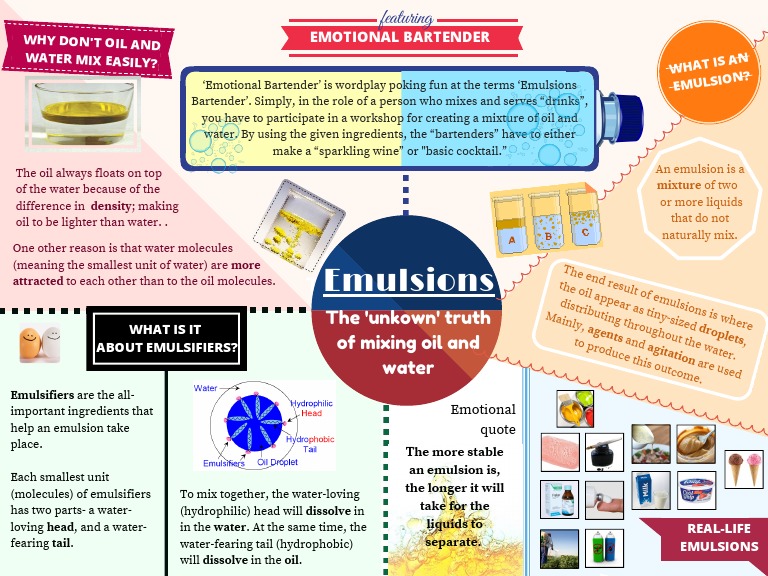 Emulsions Concept Poster | PDF | Emulsion | Water