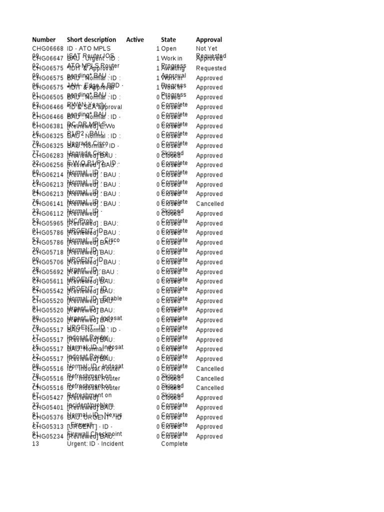 Change Management: A Log of Network Change Requests Across Multiple ...