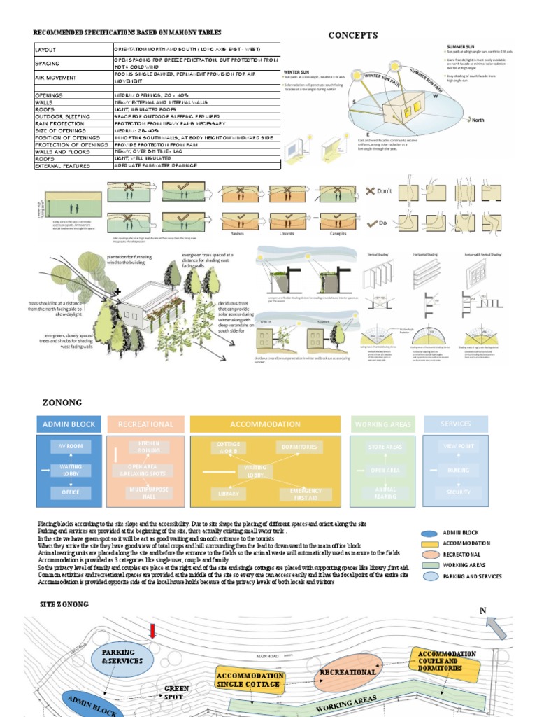 Concepts: Recommended Specifications Based On Mahony Tables | PDF ...