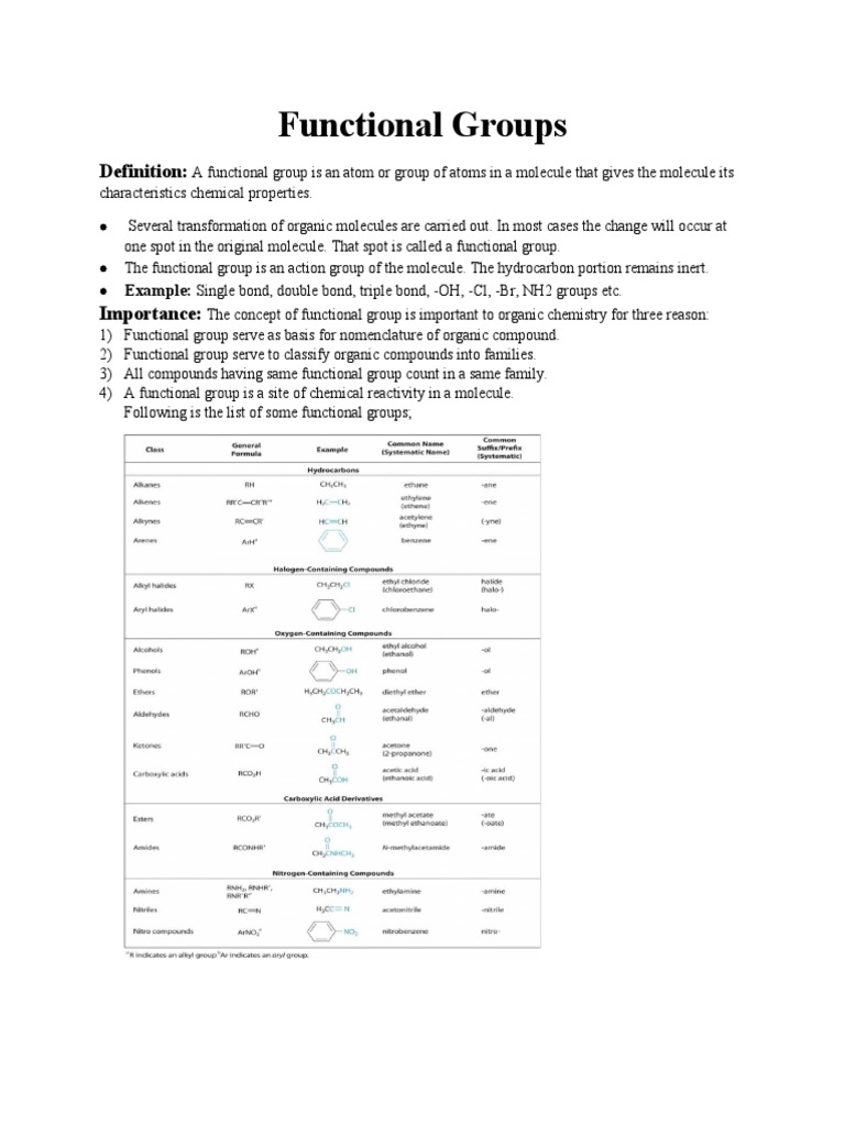 Functional Groups: Definition | PDF | Functional Group | Alkene