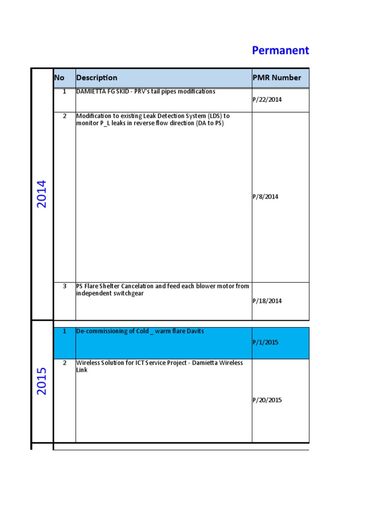 PMR Follow Up Situation 1 Mar 2021 | PDF | Pump | Chemical Engineering