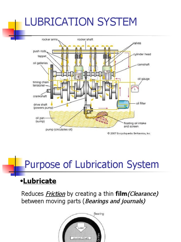 lUBRICATION SYSTEM | PDF | Motor Oil | Engines