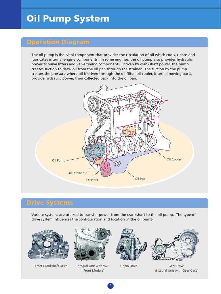 Oil Pump System: Operation Diagram Structure and Components | PDF ...