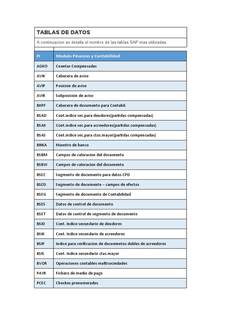Tablas SAP | PDF | Informática | Programación de computadoras