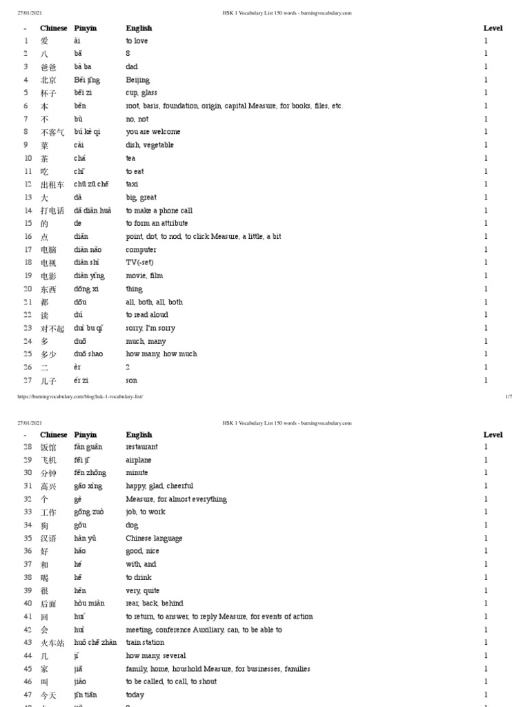 New Hsk 1 Vocabulary List Pdf China World Politics