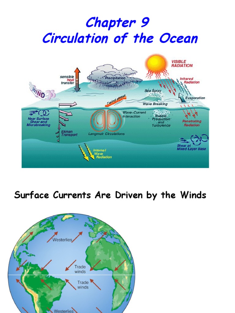 Circulation of The Ocean-5 | PDF | Atmospheric Circulation | Oceans