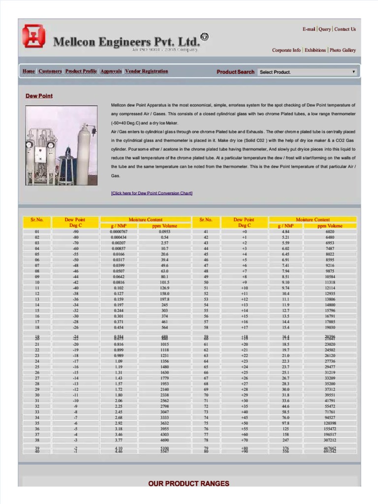 Dew Point Chart | PDF