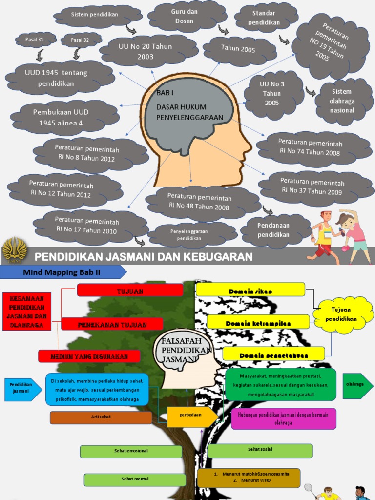 Mind Mapping Pendidikan Jasmani | PDF