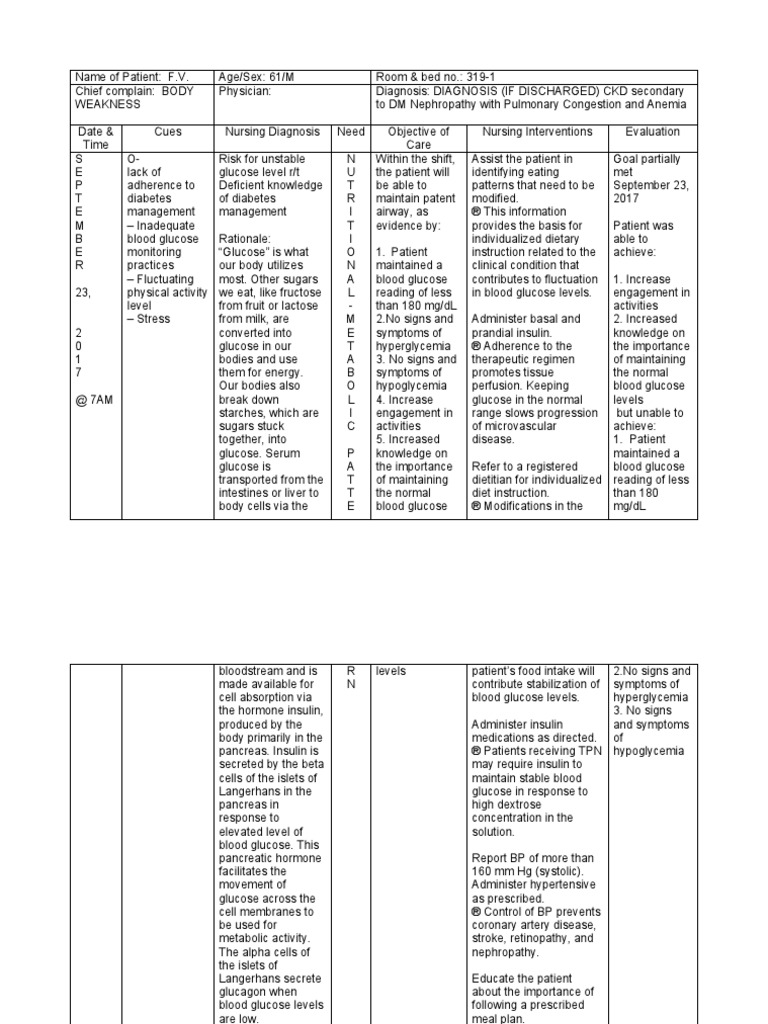 NCP (BODY WEAKNESS) | PDF | Glucose | Hypoglycemia