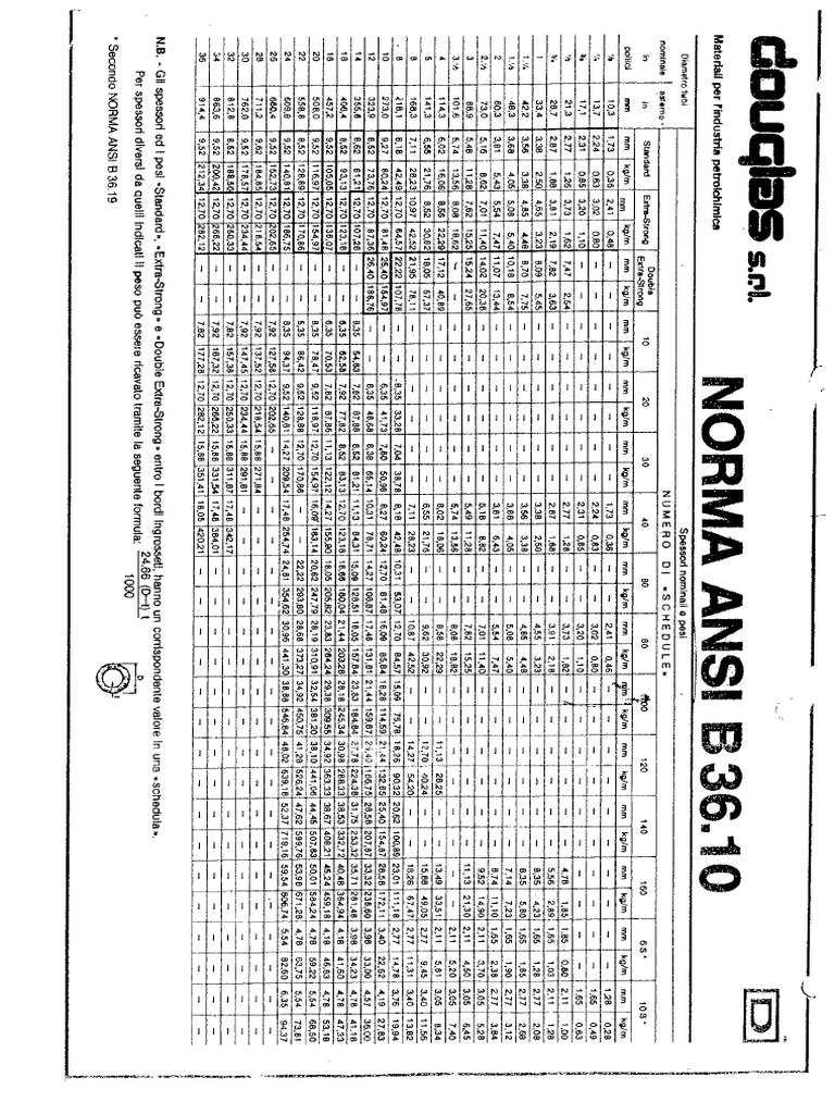 SPESSORI TUBI Norma ANSI B36.10 | PDF