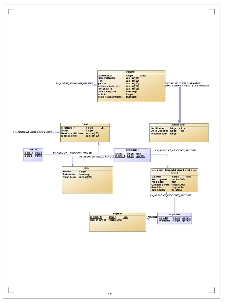 Gestion des utilisateurs et produits MPD | PDF | Sécurité ...