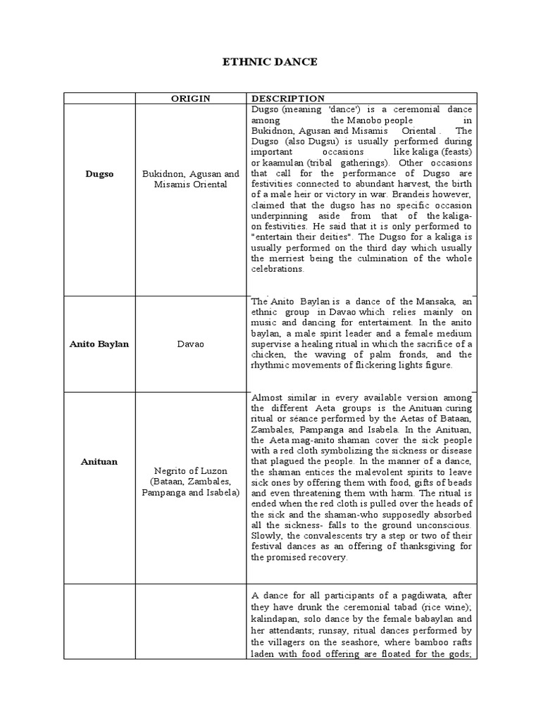 Ethnic Dance: Origin Description | PDF | Rituals | Religion And Belief