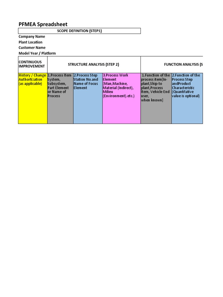 PFMEA Spreadsheet | PDF | Systems Science | Computing