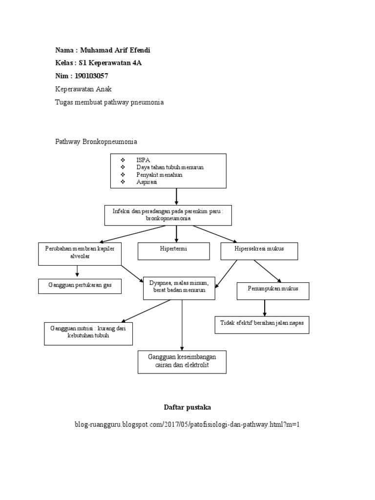 Pathway Pneumonia Anak | PDF