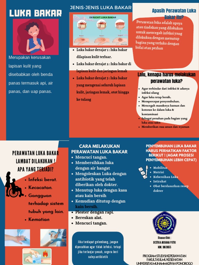 Leaflet Perawatan Luka Bakar | PDF