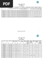 Share EXCEL SHEET FOR CBR TEST | PDF | Nature