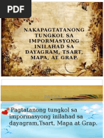 Sulating Pormal at Di Pormal | PDF