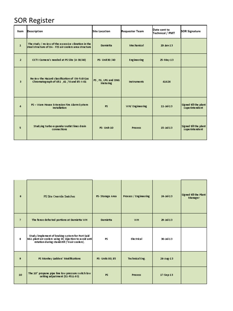 SOR Register Updated 14-06-2019 - Categories | PDF | Valve | Engineering
