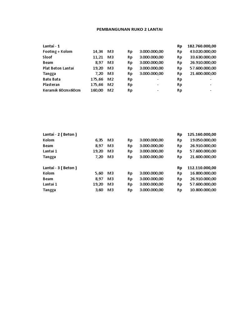 BOQ Ruko 2 Lantai | PDF