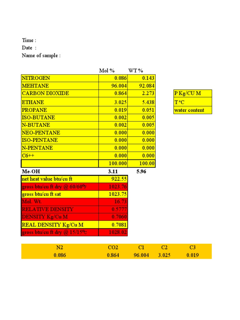Gas Composition and Heating Values | PDF | Chemical Process Engineering ...