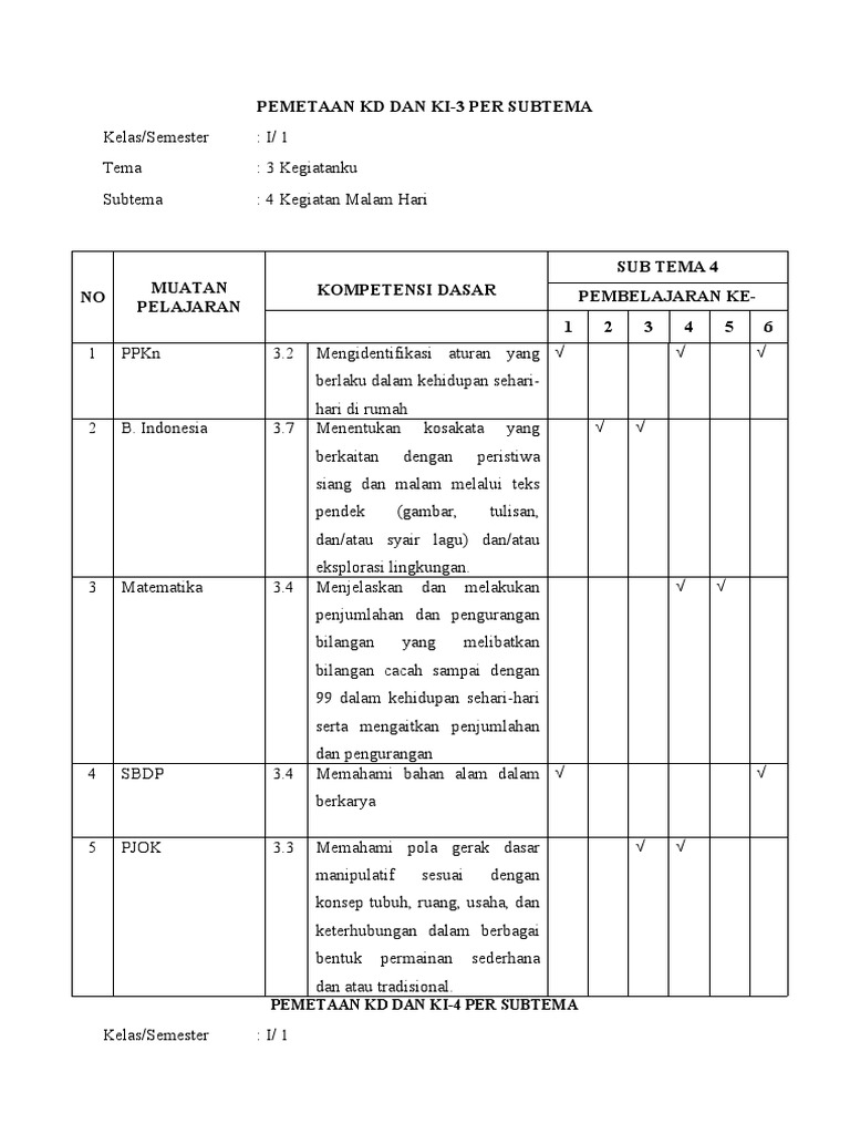 Pemetaan KD Dan Ki | PDF