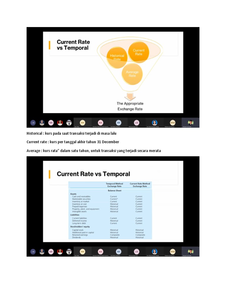 Current Rate Method & Temporal Method 1 | PDF