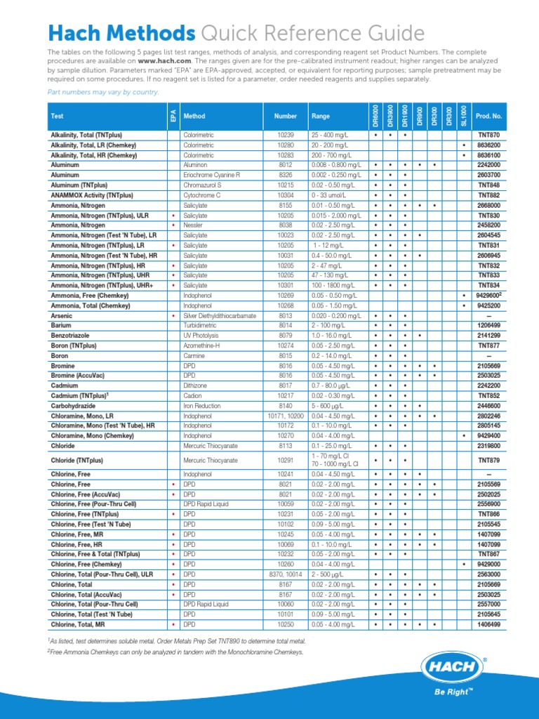 Hach Methods: Quick Reference Guide | PDF | Nitrate | Magnesium