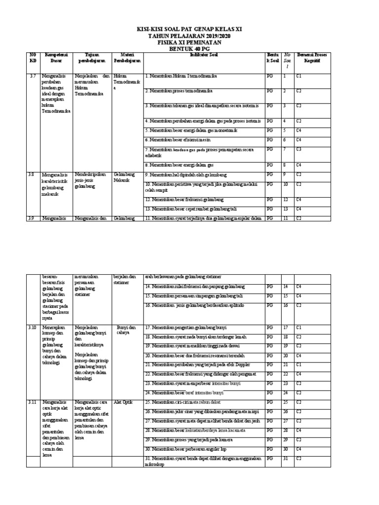 KISI SOAL PAT FISIKA XI GENAP 19 20 Online | PDF | Sains & Matematika
