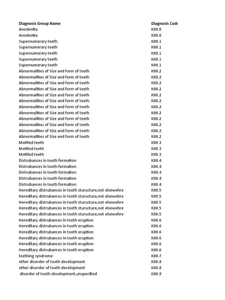 Dental Disease Code | PDF | Human Tooth | Periodontology
