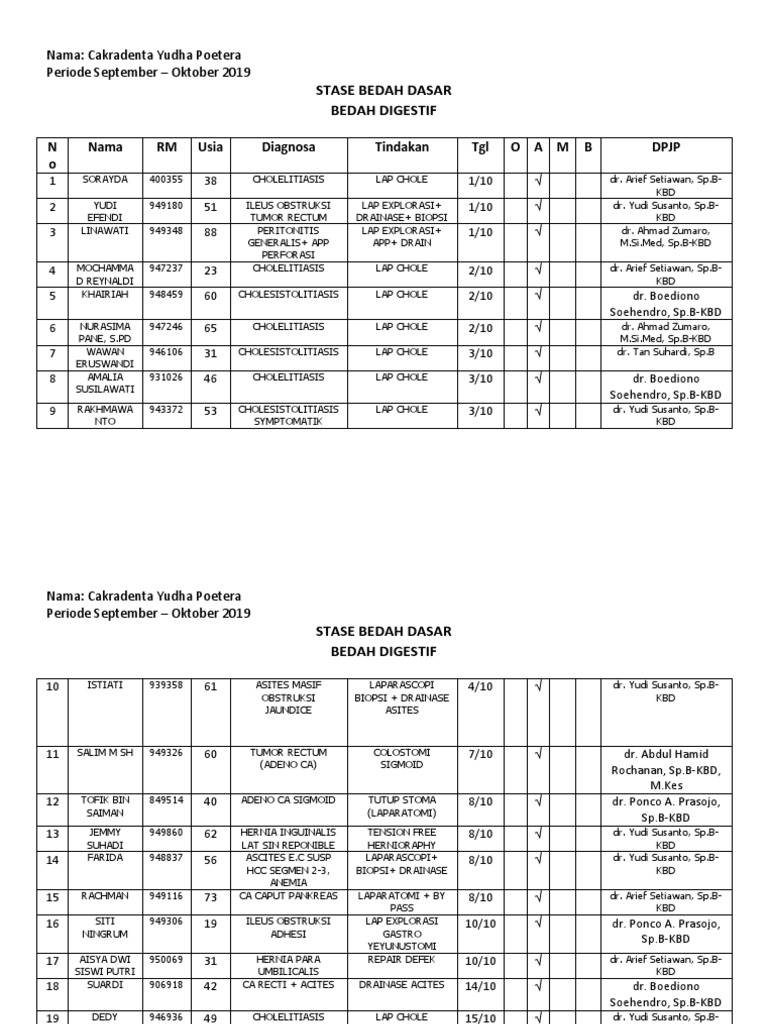 LogBook Bedah Digestif RSGS | PDF | Gastroenterology | Digestive Diseases