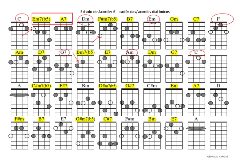 Estudo Acordes Cavaquinho 6 Cadencias Diatonicos | PDF