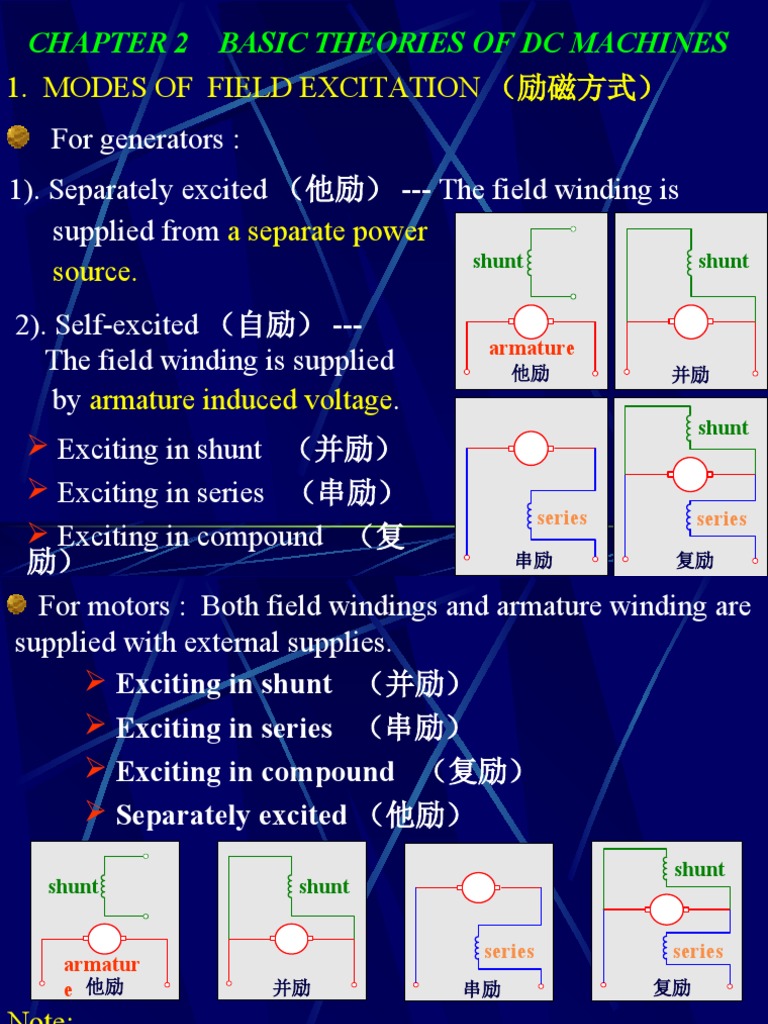 DC Machines: Field Excitation & Armature Reaction | PDF | Electric ...