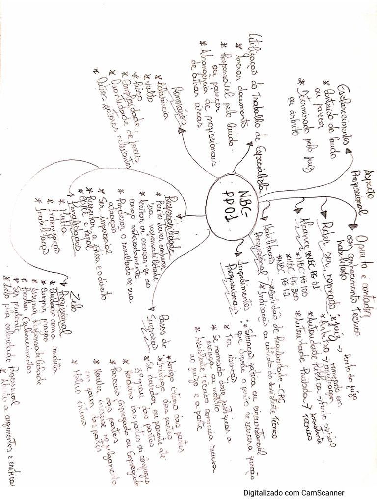 Mapa Mental Pericia | PDF