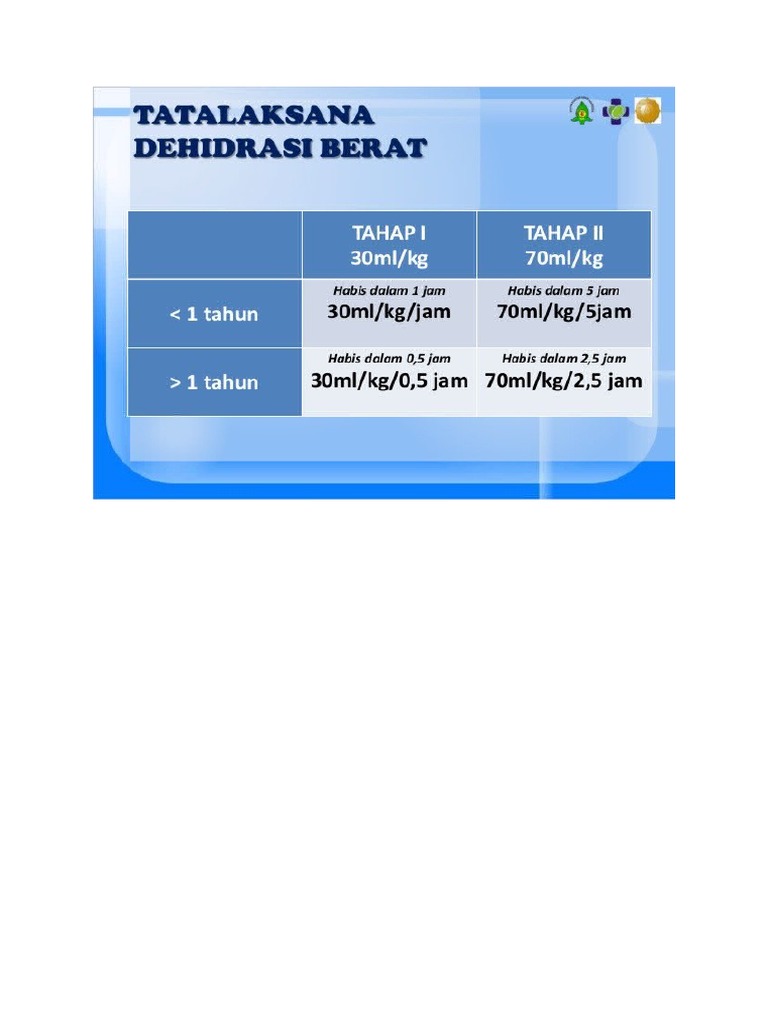 Tatalaksana Dehidrasi Berat | PDF